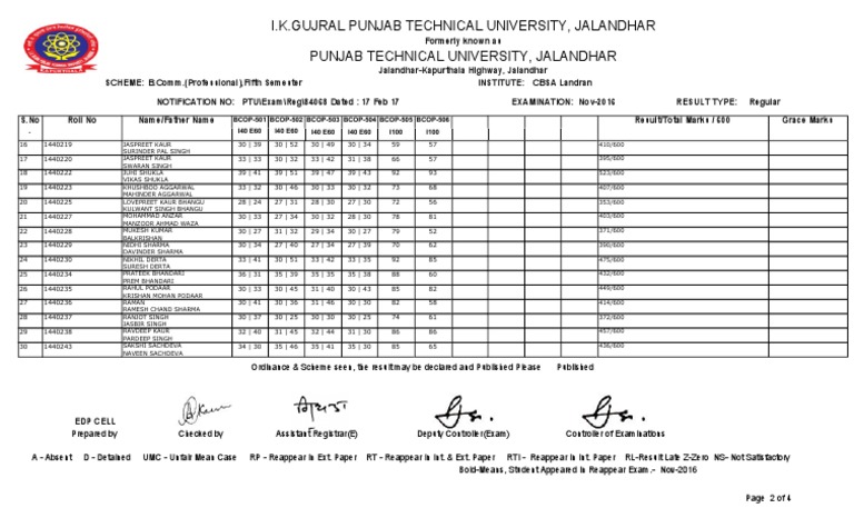 I.K.Gujral Punjab Technical University, Jalandhar Punjab Technical ...