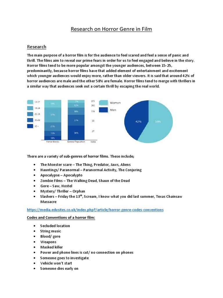 Evolution of Horror Film Demographics | PDF | Horror Films | Entertainment