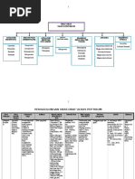 Farmakologi-Golongan Obat Antacida | PDF