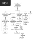 LP Persalinan Normal | PDF