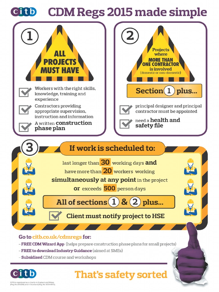 CDM Regs Infographic - Final | PDF