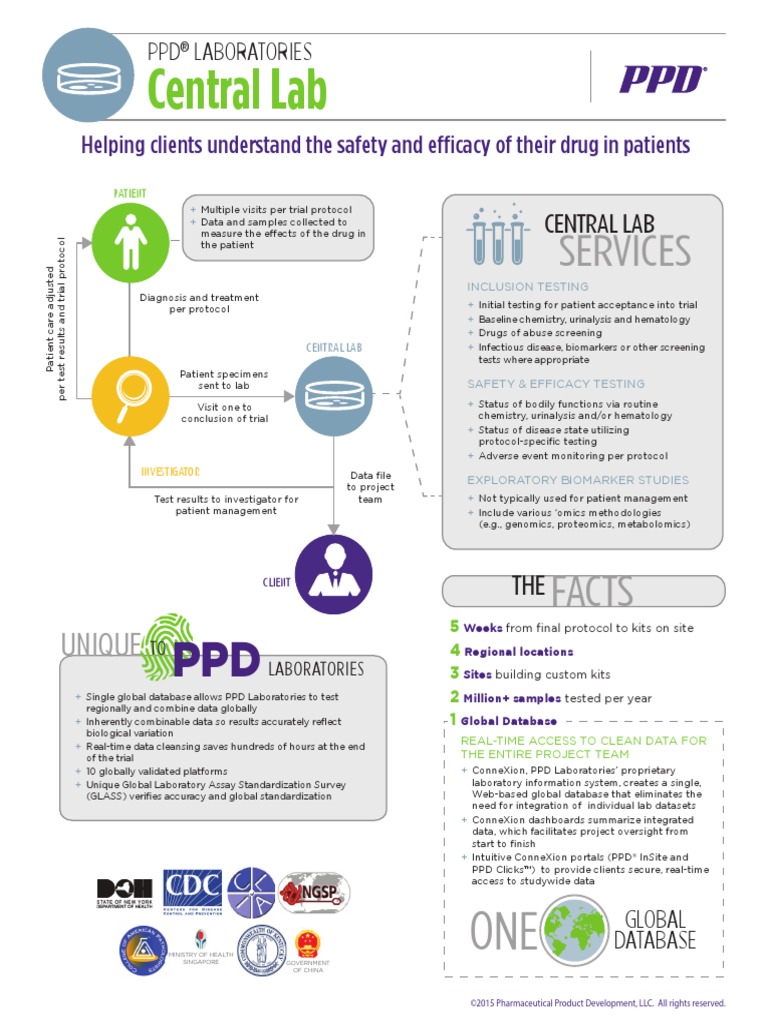PPD Laboratories Central Lab Infographic | Pharmaceutical Drug | Medicine