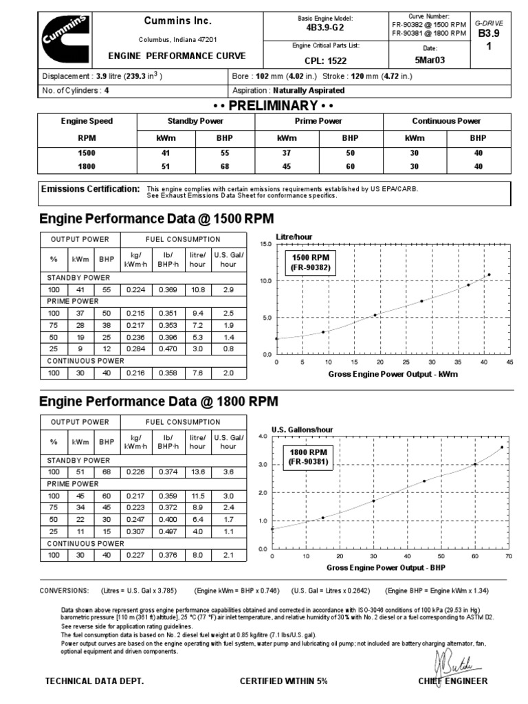 Data Sheet 4B-G2 | PDF | Engines | Pressure