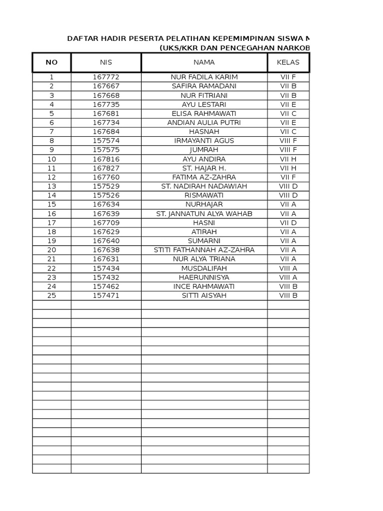 Daftar Hadir Peserta Pelatihan Kepemimpinan Siswa Masa Depan Terpadu (Uks/Kkr Dan Pencegahan ...