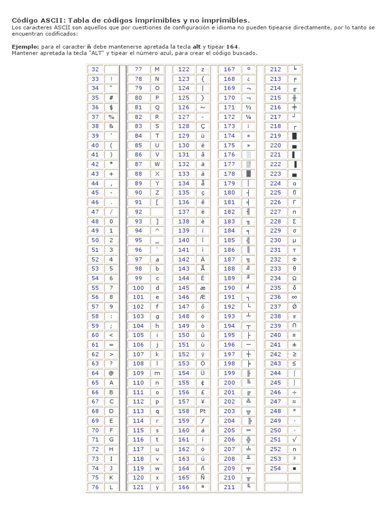 Tabla caracteres-ASCII PDF | PDF