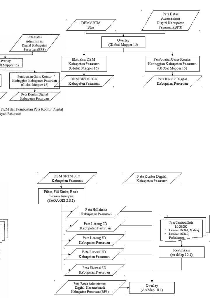 Contoh Flowchart | PDF