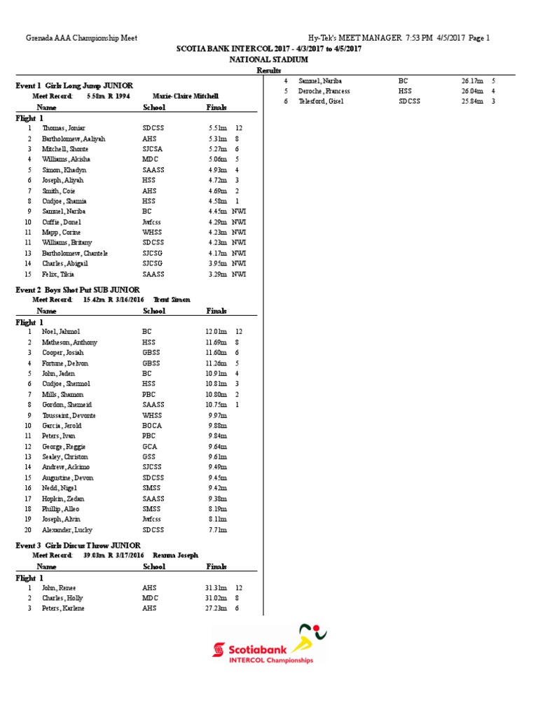 Scotiabank Intercol Games 2017 - Complete Results | PDF | Athletic ...