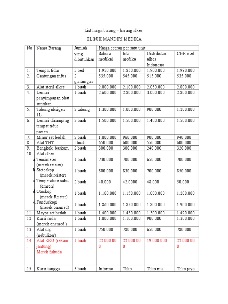 Harga Alat Kesehatan Klinik Medika | PDF