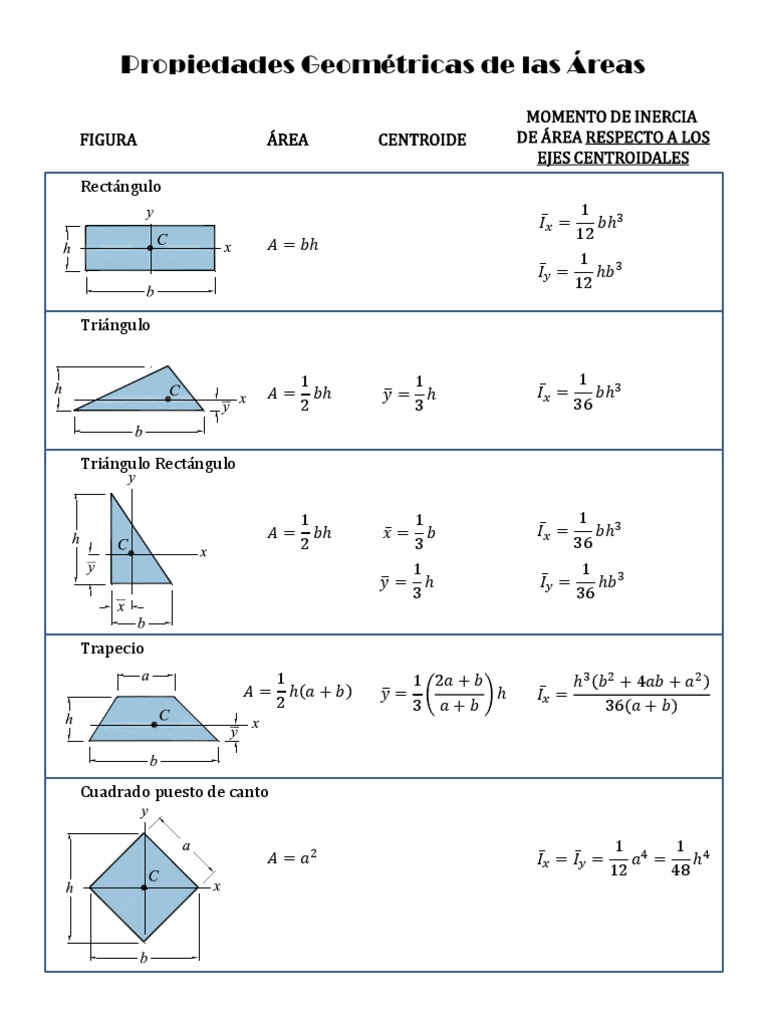 Centroide y Momentos de Inercia del Trapecio | PDF | Rectángulo ...