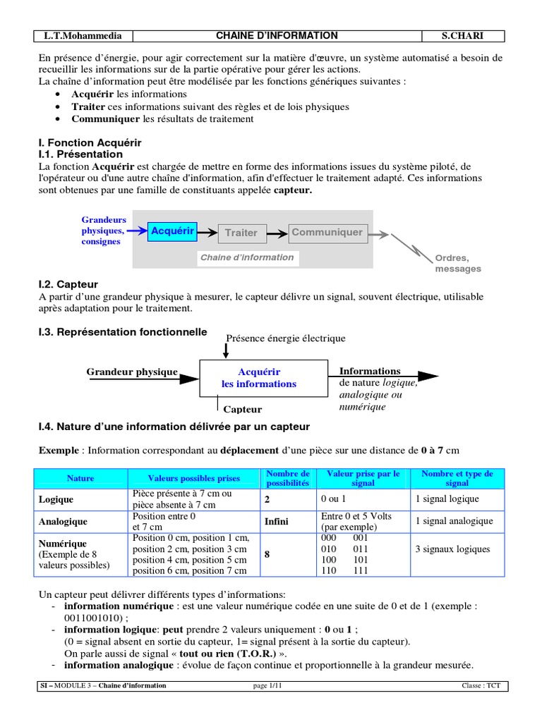 Exemples de capteurs logiques | PDF | Capteur | Signal électrique