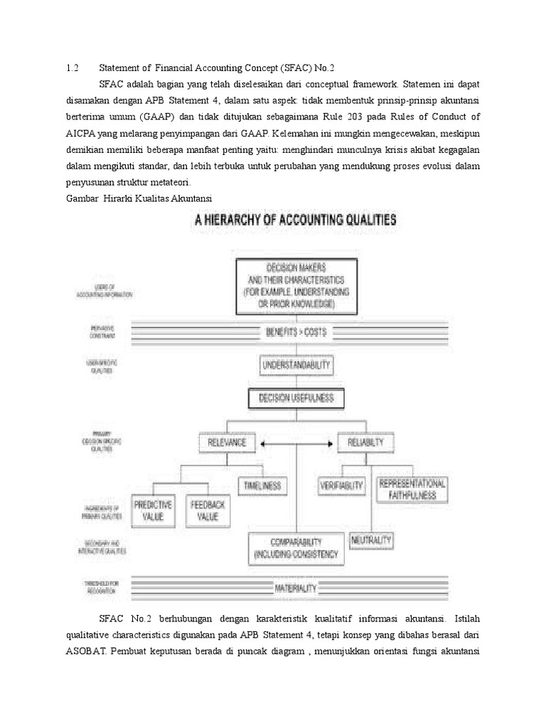 Sfac 2 | PDF | Pengelolaan Keuangan & Uang