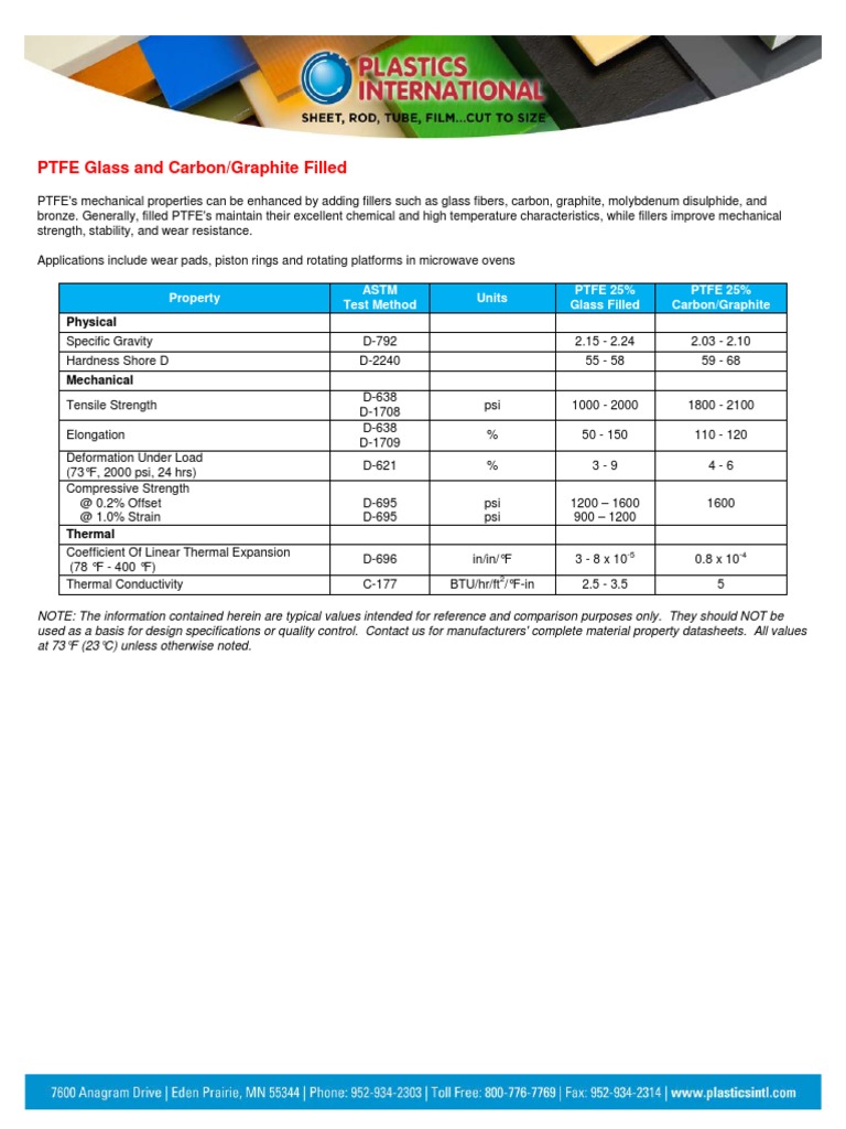 Ptfe 25 GF 25 CF PDF | PDF | Strength Of Materials | Deformation ...
