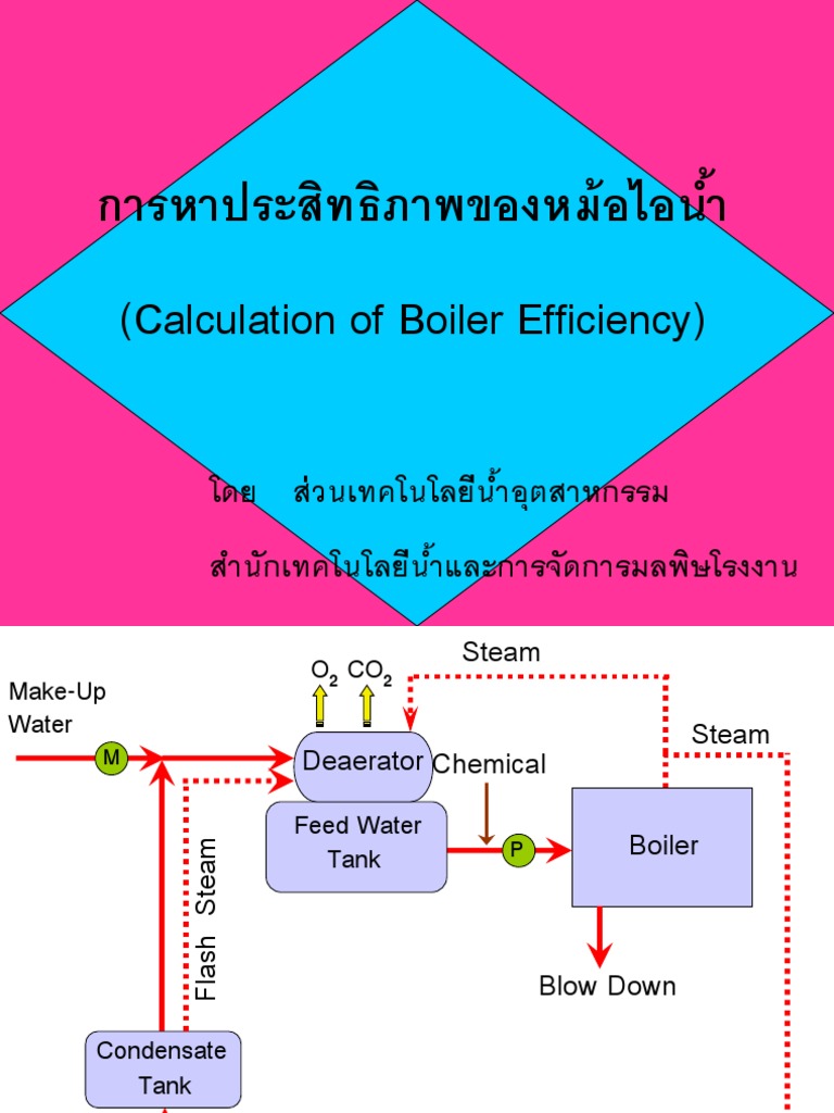 Calculation of Boiler Efficiency | PDF