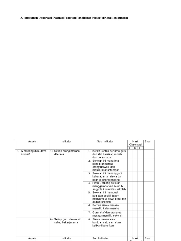 Instrumen Observasi Evaluasi Program Pendidikan Inklusif DiKota Banjarmasin | PDF