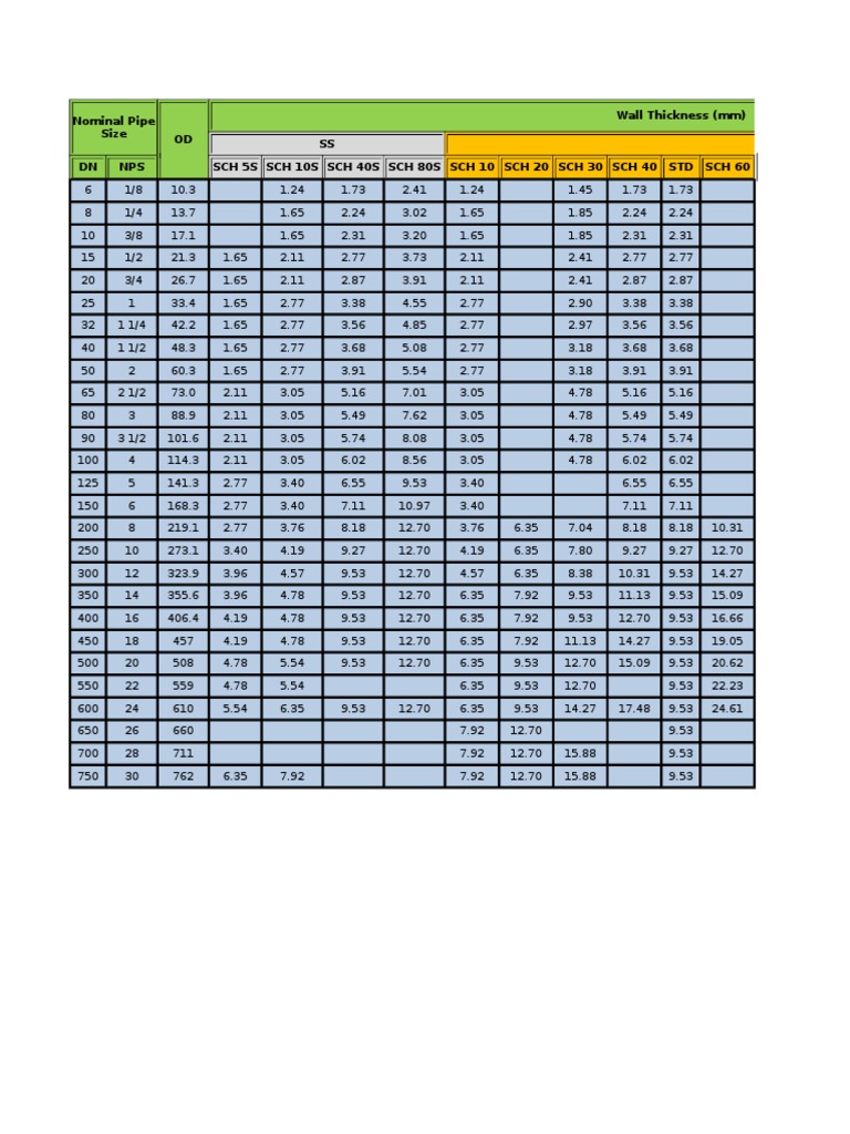 OD Wall Thickness (MM) SS CS DN NPS SCH 5S SCH 10S SCH 40S SCH 80S SCH ...