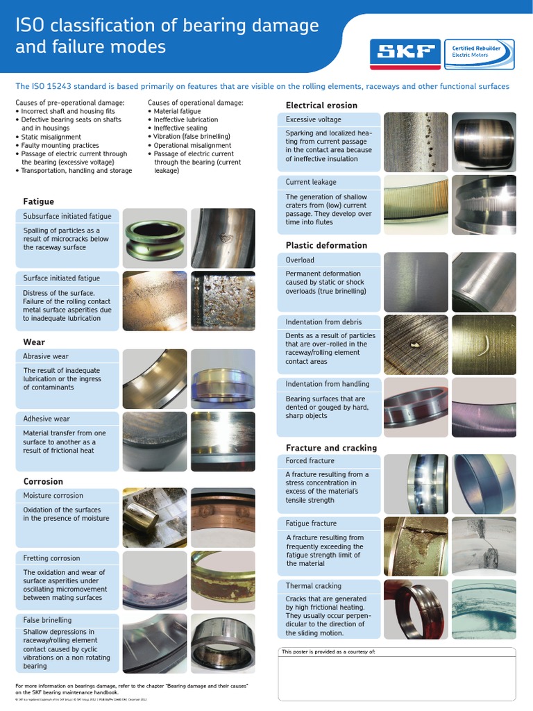 PUB BU P4 13485 en ISO Classification of Bearing Damages Poster | PDF ...