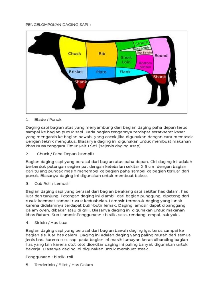 Jenis Jenis Potongan Pada Daging Sapi, Ikan, Dan Ayam