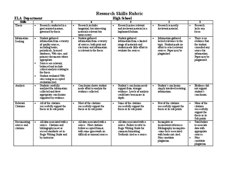 Research Skills Rubric Modified | PDF | Thesis | Citation