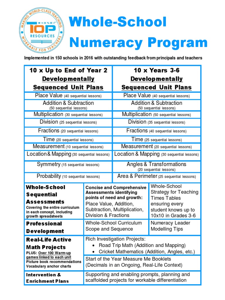 Whole School Numeracy Program | PDF | Curriculum | Teachers