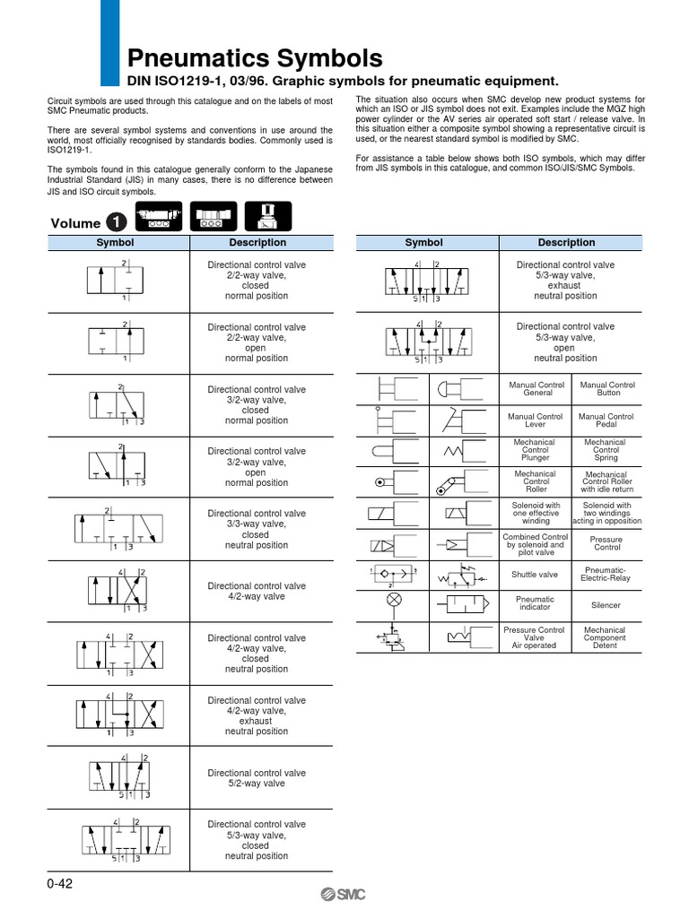 Pneumatic Valve Symbols