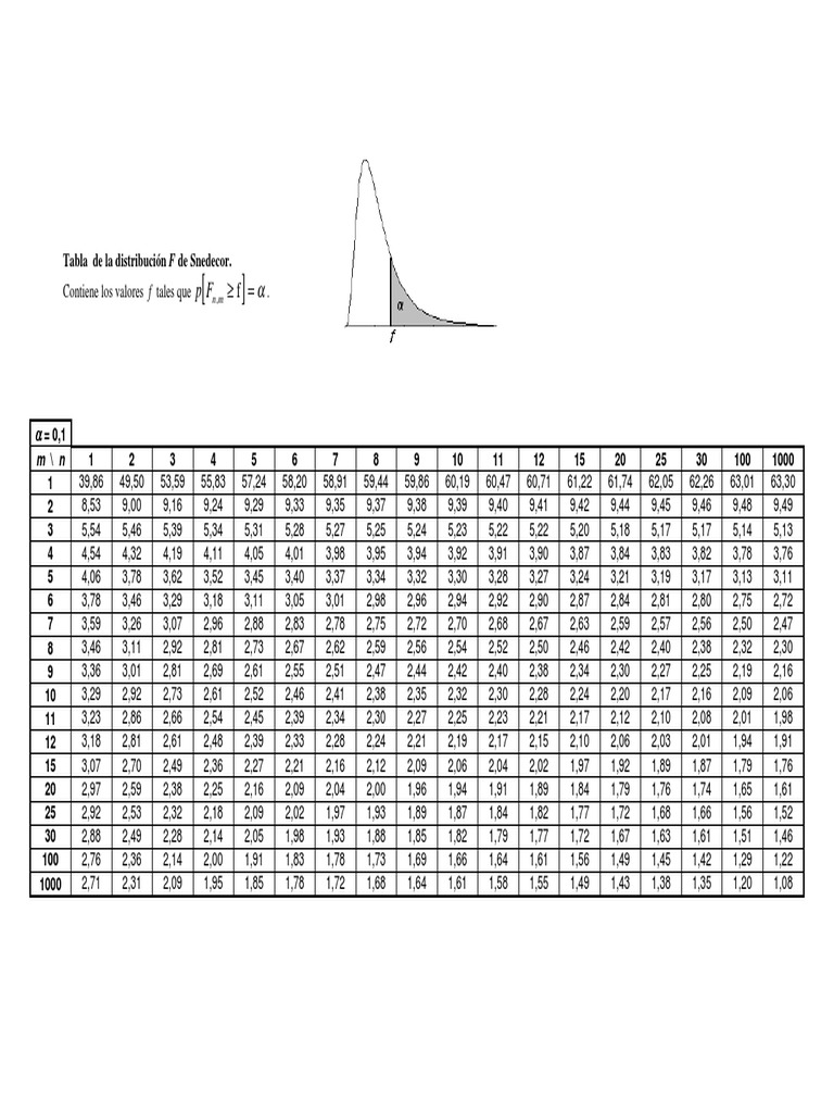 Tabla F | PDF | Computadoras | Tecnología e ingeniería