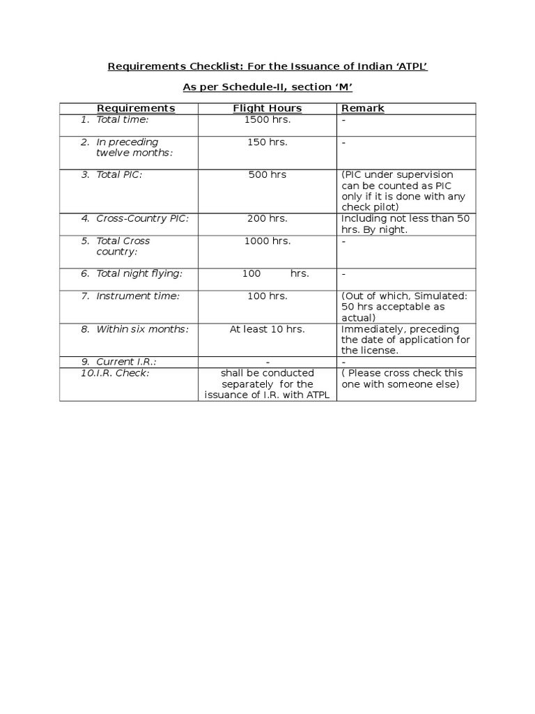 ATPL Requirements Checklist | PDF