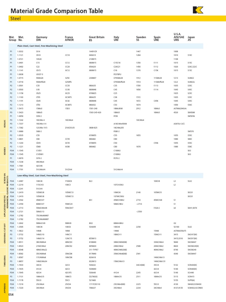 Asme Material P Numbers PDF | PDF | Atoms | Metallic Elements