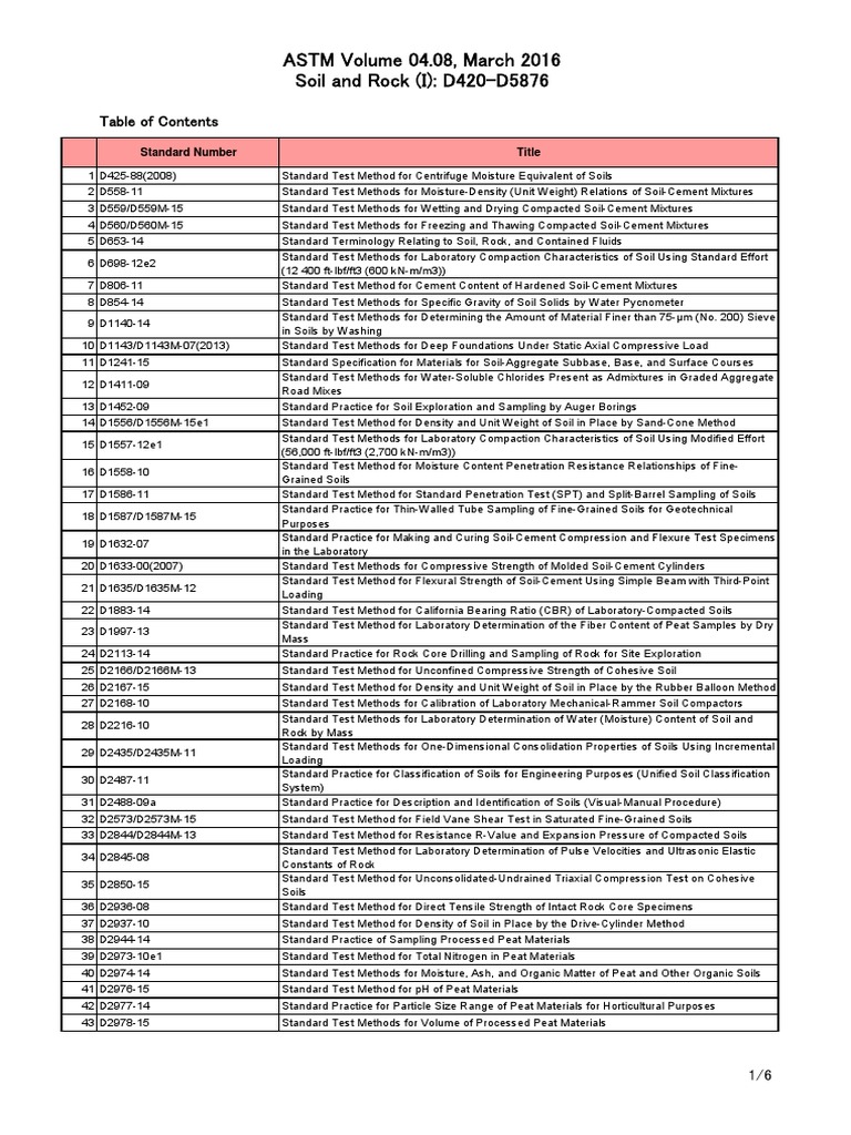 Astm Volume 4 2016 (Table contents) | Groundwater | Soil