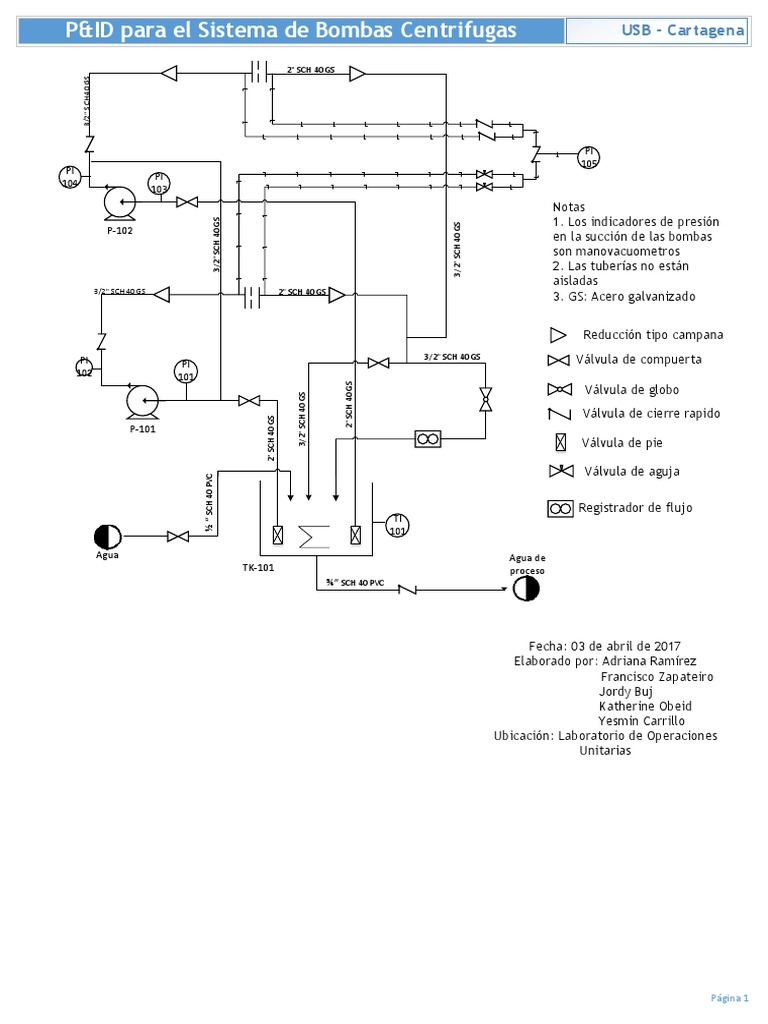 P&ID de Bombas Centrífugas | PDF | Hidráulica | Turbomaquinaria