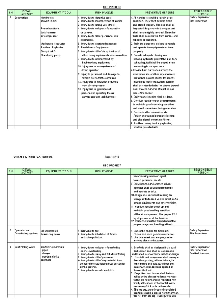 Job Hazard Analysis | PDF | Electrical Wiring | Scaffolding