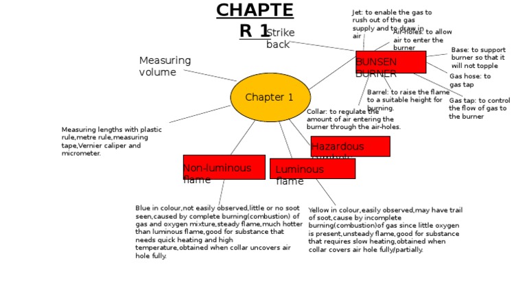 Science HW | PDF | Combustion | Gases