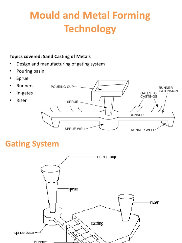 Sand Casting of Metals - Gating System For Casting | PDF | Casting (Metalworking) | Metalworking