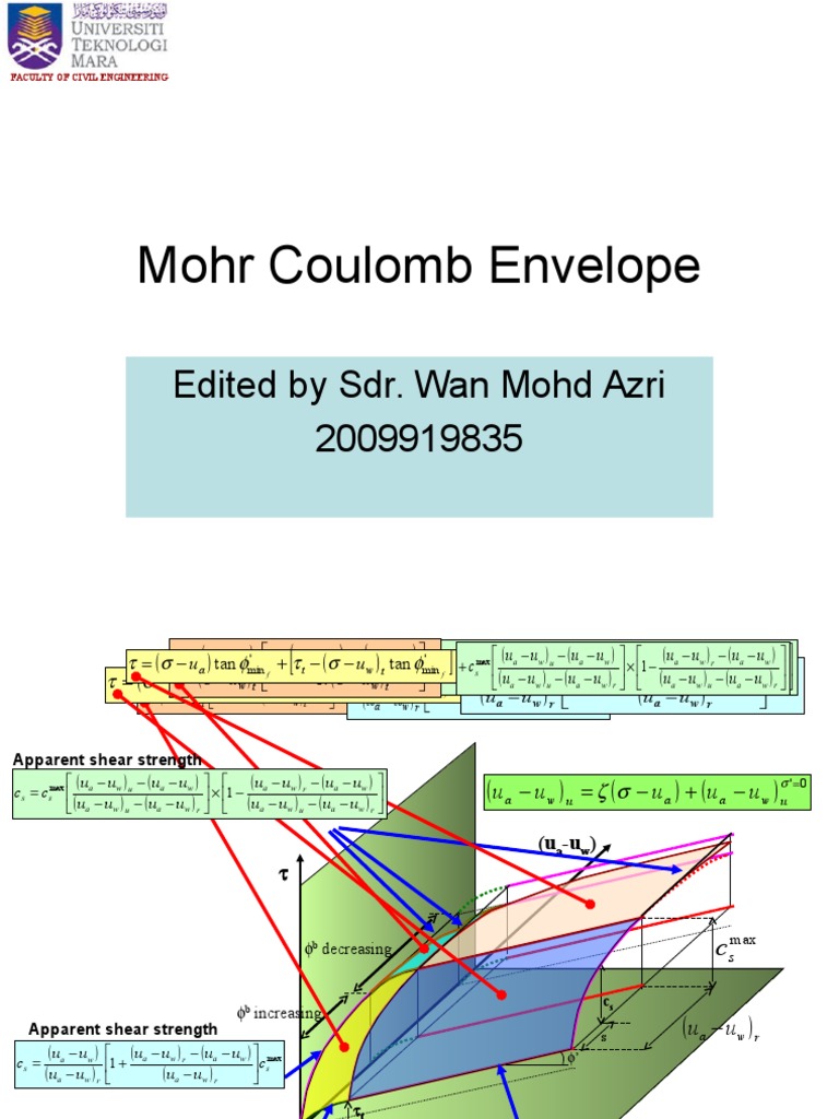 Mohr Coulomb Envelope: Edited by Sdr. Wan Mohd Azri 2009919835 | PDF ...