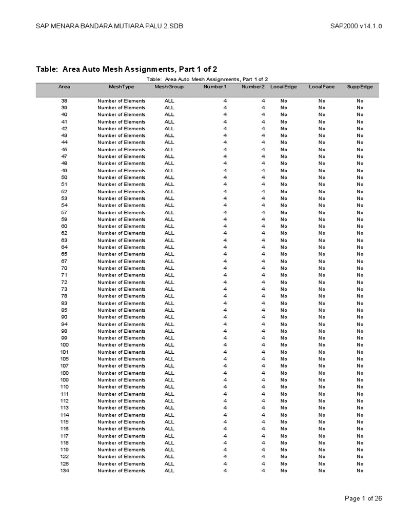 Table: Area Auto Mesh Assignments, Part 1 of 2: Sap Menara Bandara Mutiara Palu 2.Sdb SAP2000 ...