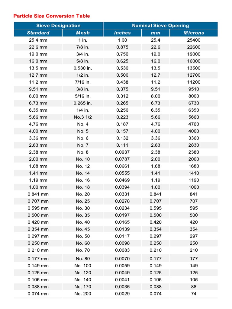 Tabela Mesh - MM | PDF