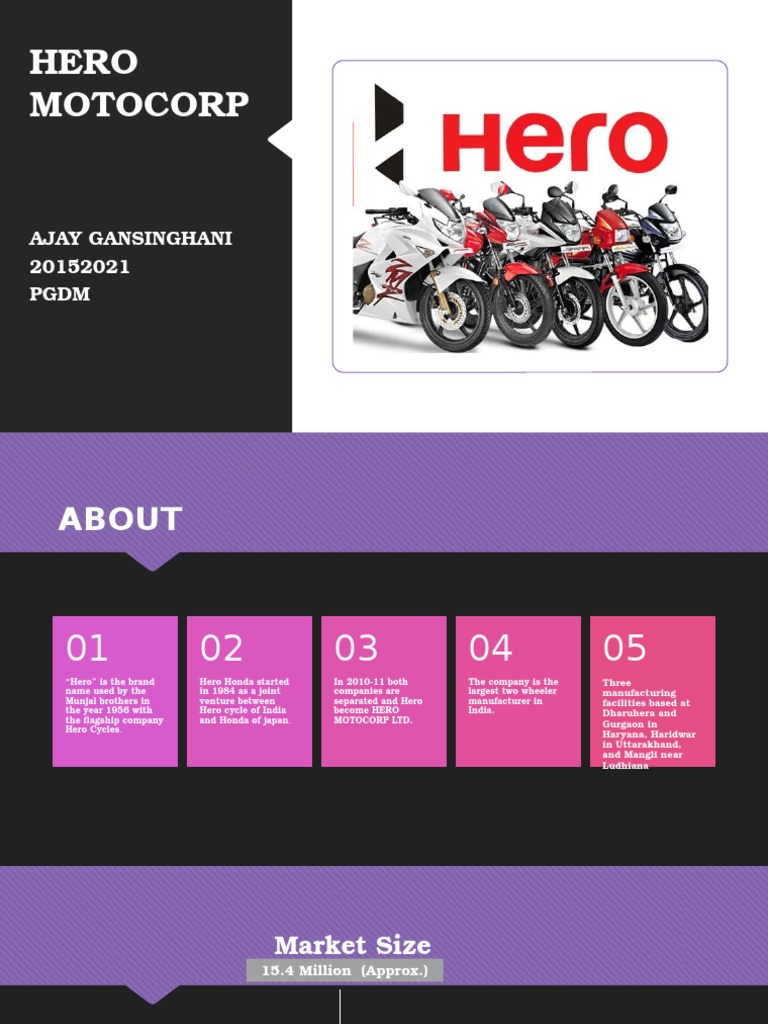 Hero Motocorp: Leading the Way in Rural Markets Through Innovative ...