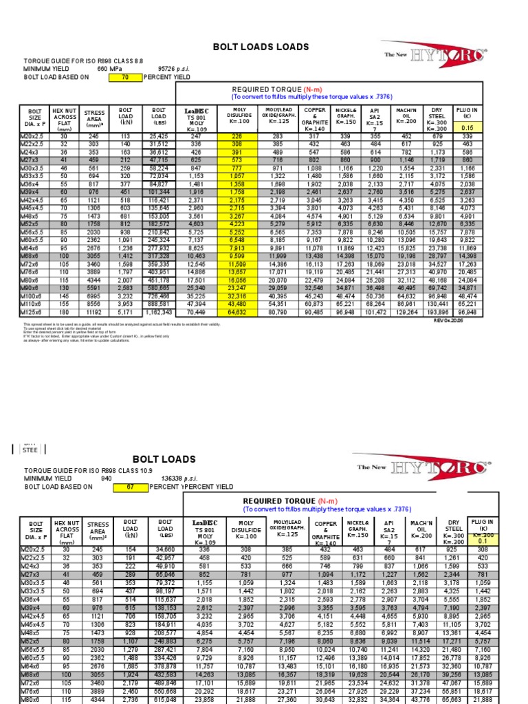 Bolt Loads | PDF | Nut (Hardware) | Screw