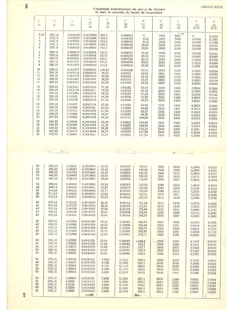 Tabele Apa Abur PDF | PDF