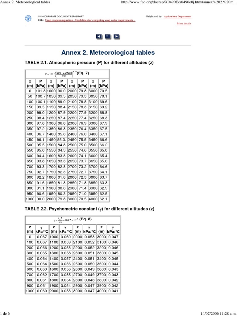 Annex 2. Meteorological Tables: TABLE 2.1. Atmospheric Pressure (P) For ...