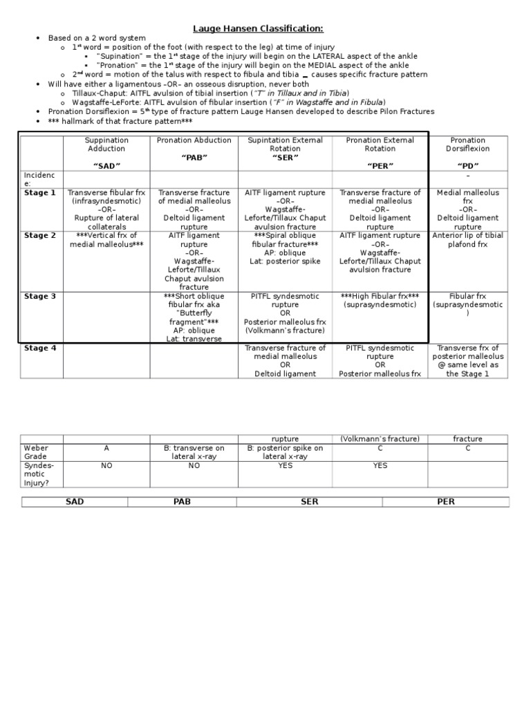 Lauge Hansen Classification | PDF | Ankle | Anatomical Terms Of Motion