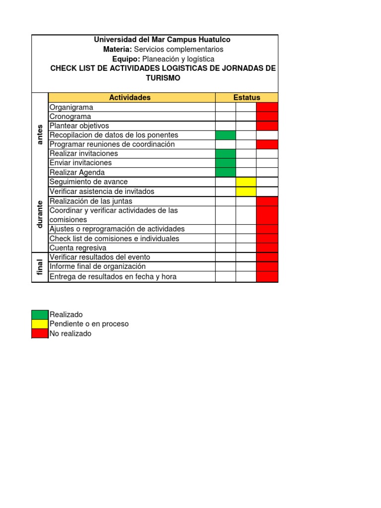 Check List Jornadas | PDF