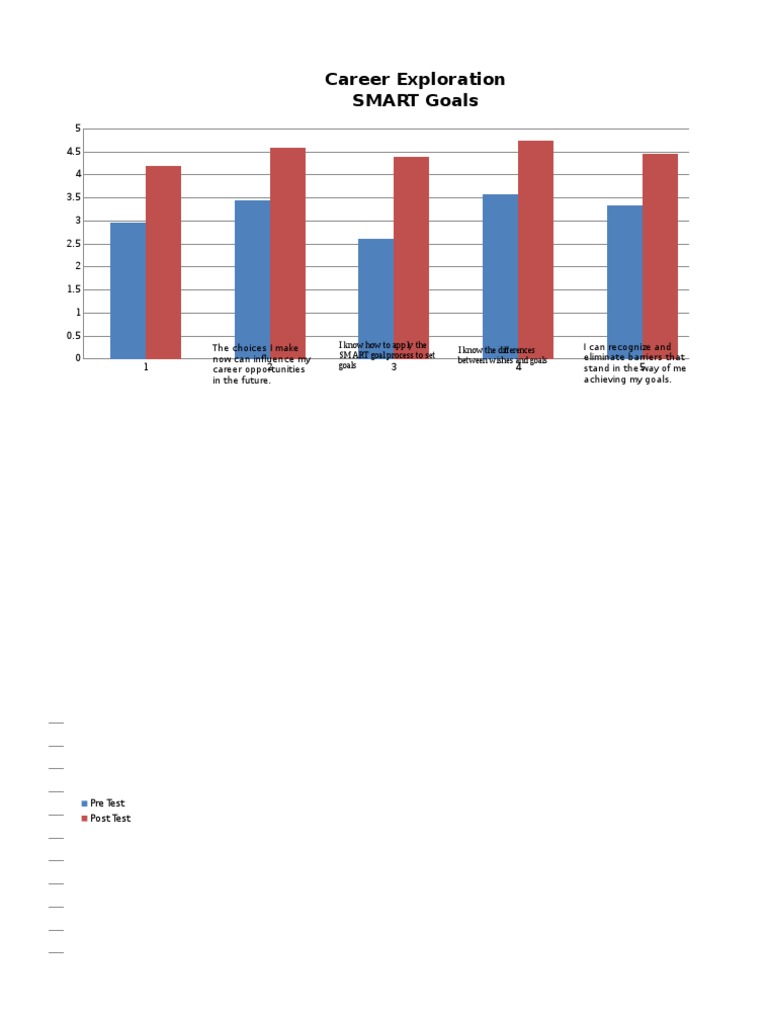 Career Exploration Outcomes | PDF