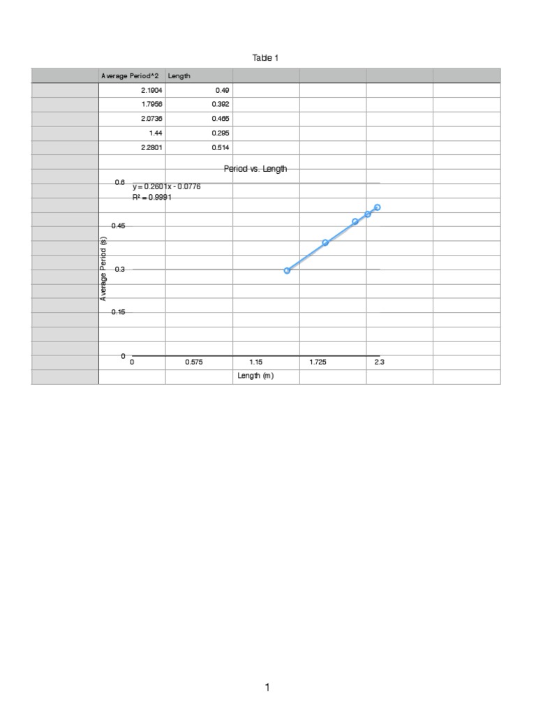 Period vs. Length | PDF