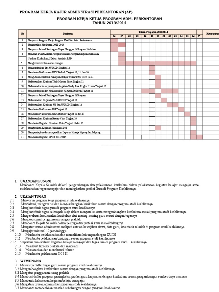 Program Kerja Kajur Adminstrasi Perkantoran | PDF | Karier & Perkembangan | Bisnis