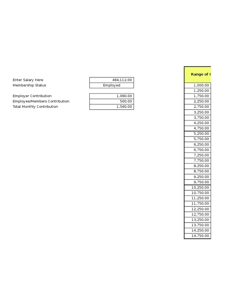 SSS Contribution Schedule: A table outlining social security ...