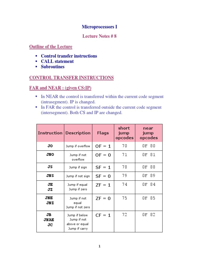 Lecture Notes 8 Outline Of The Lecture Control Transfer Instructions Call Statement