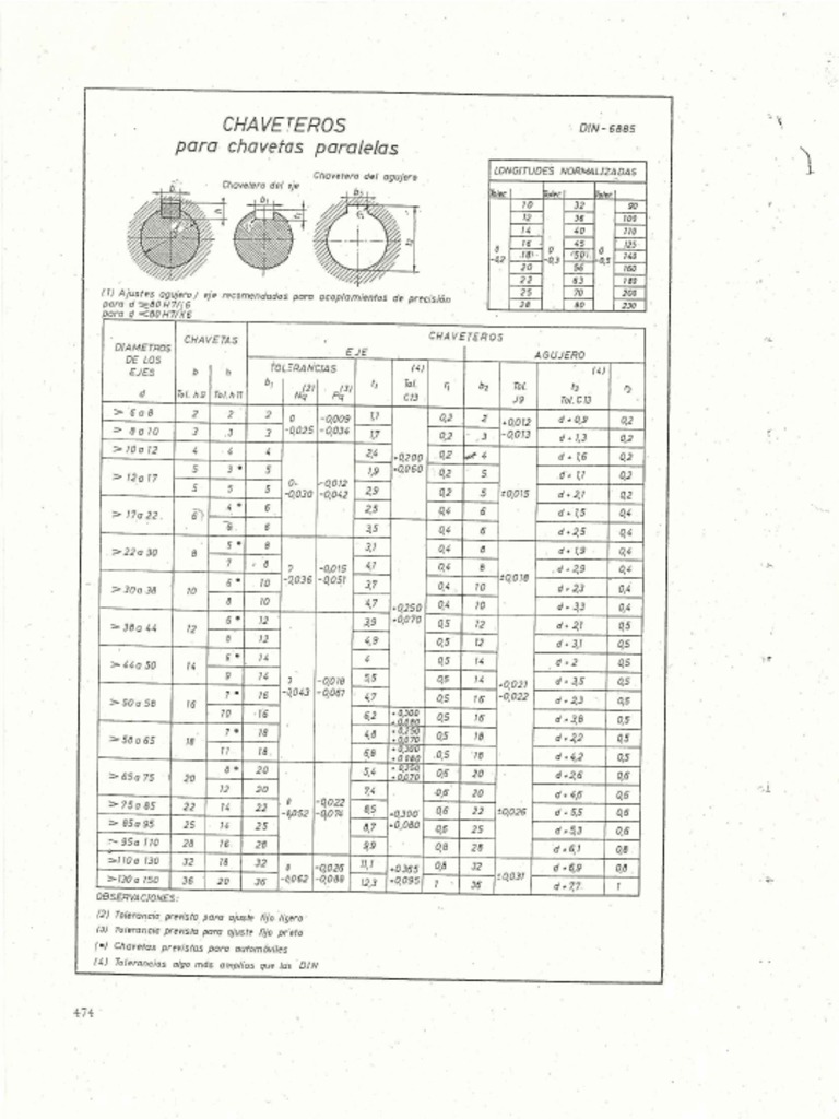 Tabla Chavetas PDF | PDF