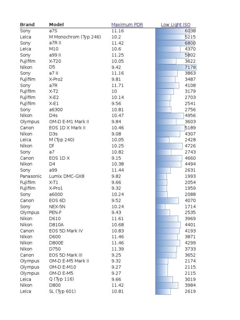 NPF Rule For Sharp Stars | PDF | Aperture | Shutter Speed