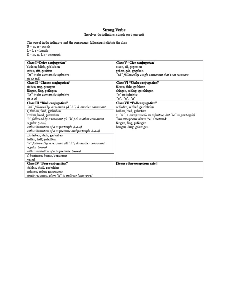 strong-verbs-class-i-drive-conjugation-class-v-give-conjugation