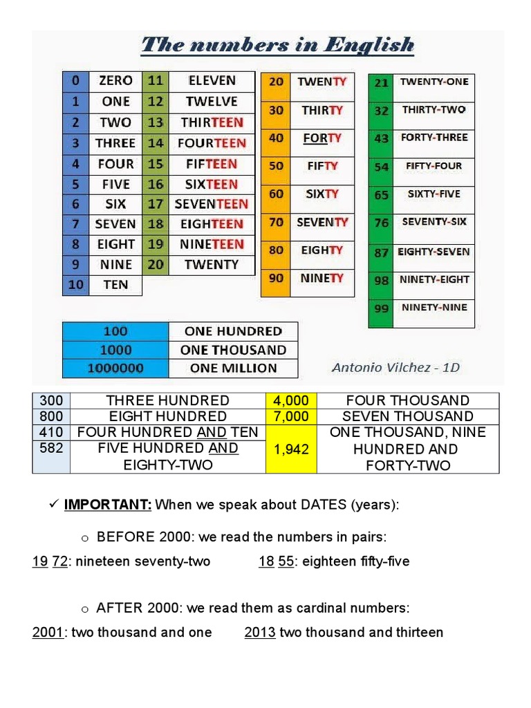 IMPORTANT: When We Speak About DATES (Years) | PDF